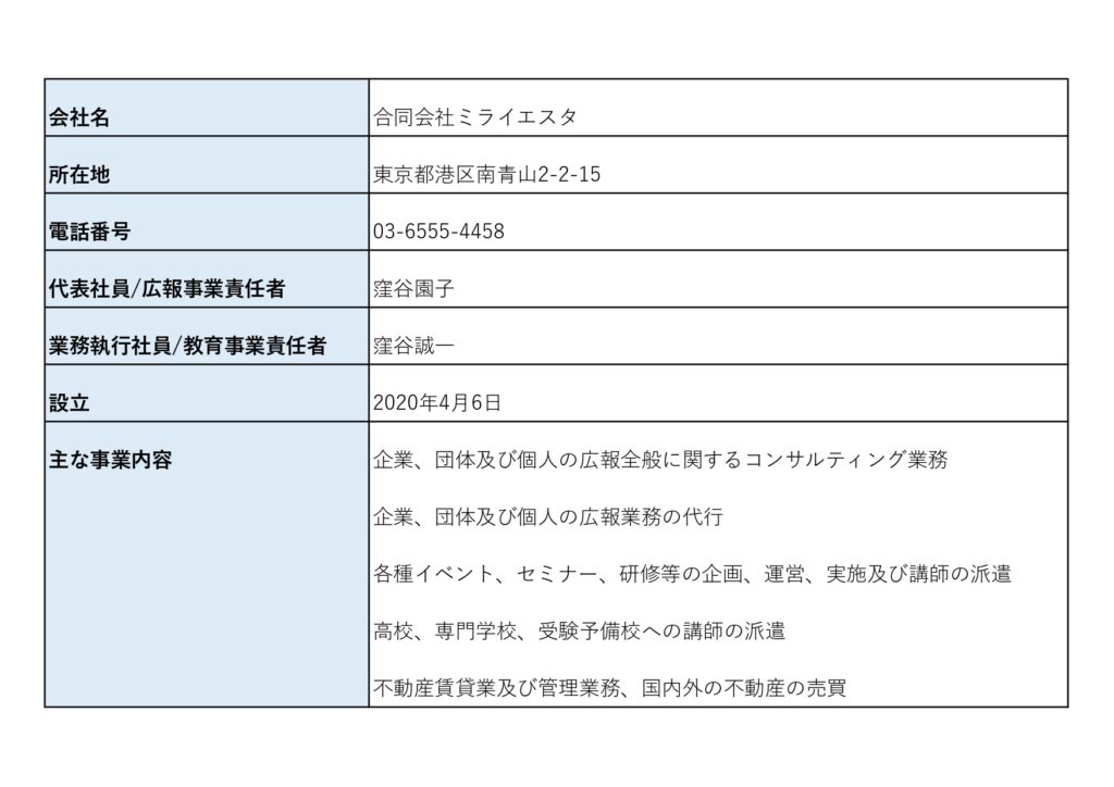 代表挨拶/会社概要 – 合同会社ミライエスタ